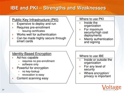 Ppt Identity Based Encryption Technology Overview Powerpoint Presentation Id 712301