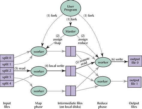 [pdf] mapreduce simplified data processing on large clusters semantic scholar