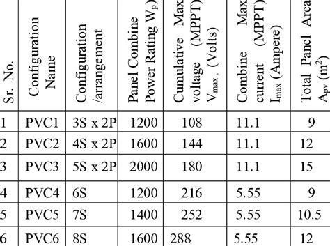 Pv Array Configuration Characteristics Download Scientific Diagram