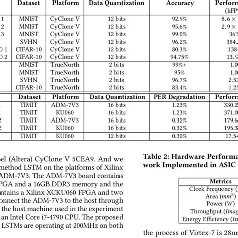 Pairwise Sequence Alignment For Example Dna Download Scientific Diagram
