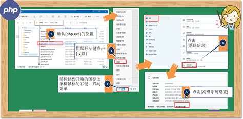 第一章php 安装和初始配置 电脑工程师入门