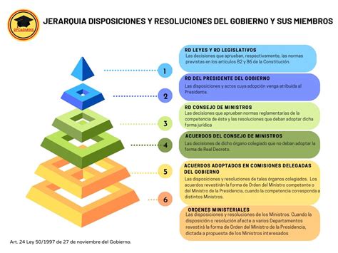 La Jerarquía De Las Normas ¡descubre Más Opoadmins