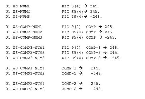 interview question how numeric comp comp 3 comp 1 and comp 2 dataitem