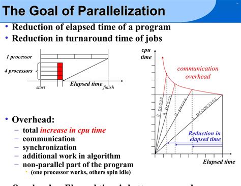 parallel concepts1 ppt