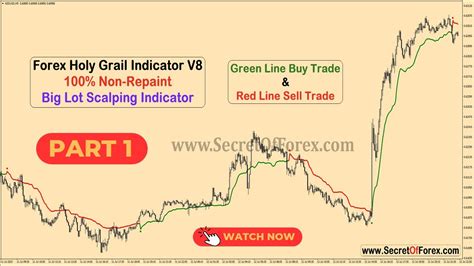 Forex Holy Grail Indicator V8 Big Lot Scalping Indicator Gold M1 Live Backtest Part 1
