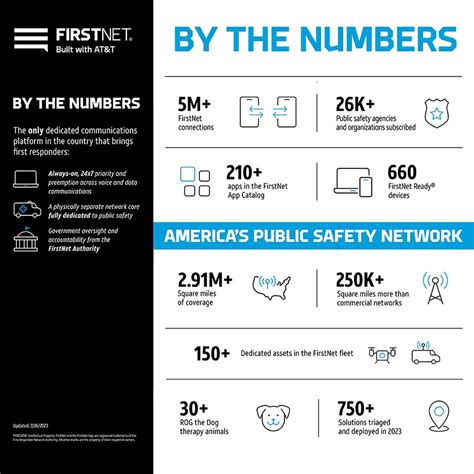 April Santiago Posted On Linkedin