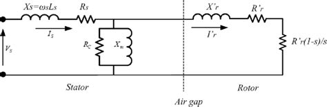 4 Equivalent Circuit Of A Type I Scig Wind Turbine Generator In Pu Download Scientific