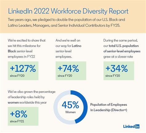 Sakshi Jain On Linkedin Linkedin