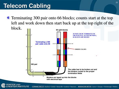 Ppt Telecom Cabling Powerpoint Presentation Free Download Id2142816