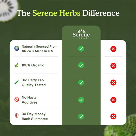 Soursop Bitters And Black Seed Bitters Bundle Serene Herbs