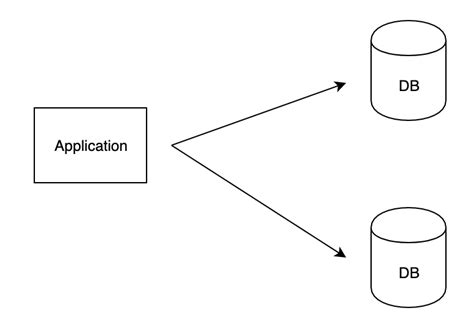 Different Methods To Tackle Change Data Capture CDC Data Replication