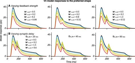 Figures And Data In Dynamic Representation Of Partially Occluded Objects In Primate Prefrontal