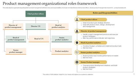 Top 10 Product Management Framework Powerpoint Presentation Templates In 2025