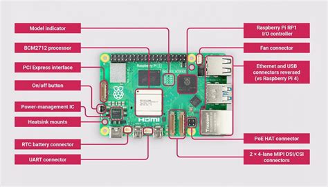Raspberry Pi 5 8gb Ram Rpishopcz