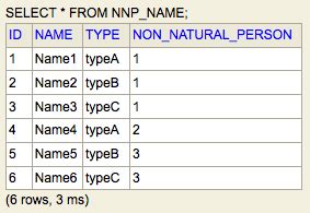 Mysql Joining And Filtering One To Many Relationship Stack Overflow