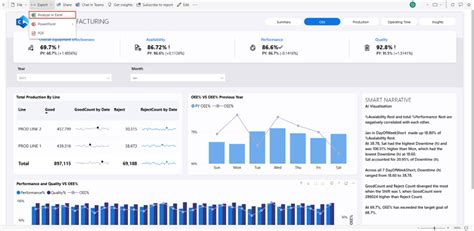 analyzing data with power bi and power pivot in excel Блог о