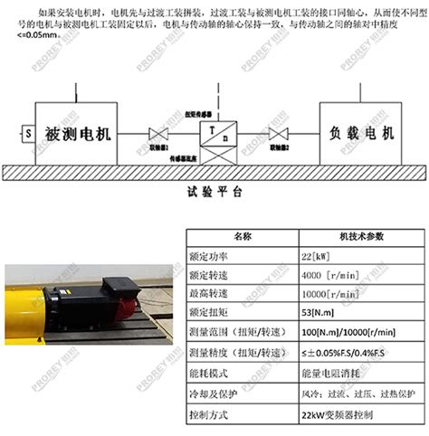 上海电力大学新能源汽车电机的测试台架系统