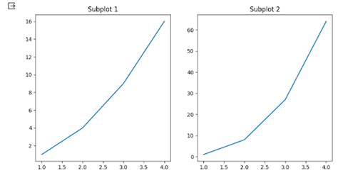 Matplotlibpyplotsubplots In Python A Comprehensive Guide Quantum