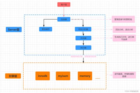 Mysql之innodb底层原理与mysql日志详解21 103031 Controller Mysqld 12789 241121