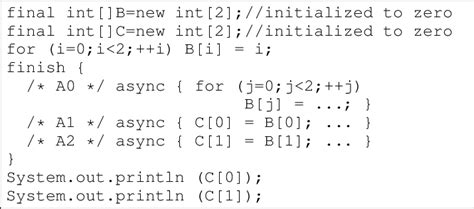 Figure 6 From Ibm Research Report Parallelizing Loops In Parallel