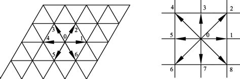 1 A Hexagonal Lattice And B Square Lattice Download Scientific