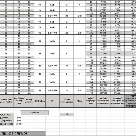 Bandwidth Calculator Download Scientific Diagram