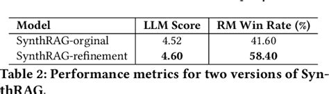 an adaptive framework for generating systematic explanatory answer in