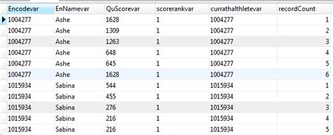 Mysql If Statement And Increment Stack Overflow