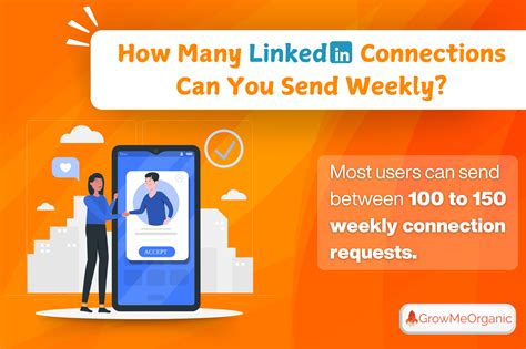 linkedin limit for connection request and message in 2024