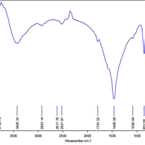 Xrd Spectrum Of Cb Powder Download Scientific Diagram