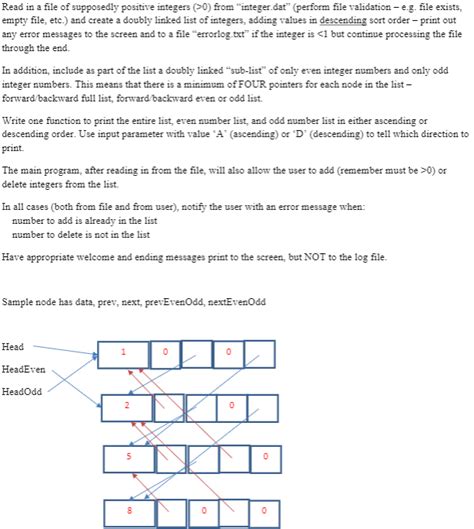 Solved Read In A File Of Supposedly Positive Integers From