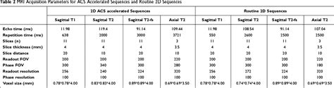 Table 2 From Comparison Of Artificial Intelligence Assisted Compressed