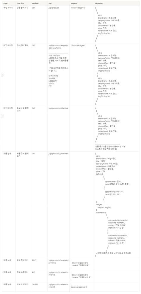 Github Hanghae99 Clonecoding Team8ohou Backend