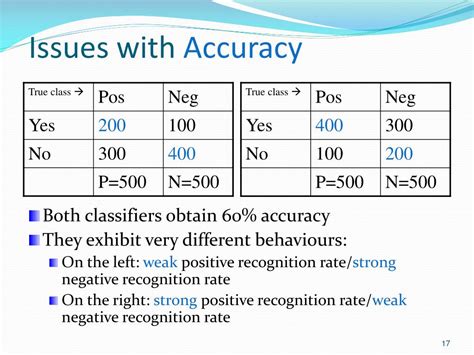 Ppt Performance Evaluation For Learning Algorithms Powerpoint Presentation Id 1550926
