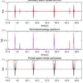 Bio Inspired Covert Active Sonar Strategy Download Scientific Diagram
