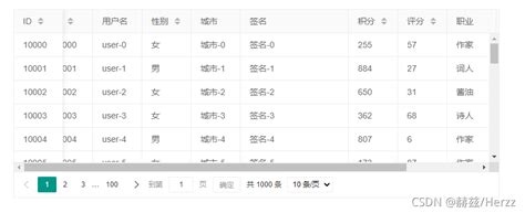 vue layui之table数据表格使用详细说明 vue 中使用layui的table 工具栏 csdn博客