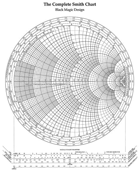 Smith  2416×3030 Smith Chart Geometry Art Printable Chart