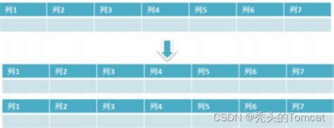 Java面试题（每天10题） 连载4种事务隔离级别试题 Csdn博客