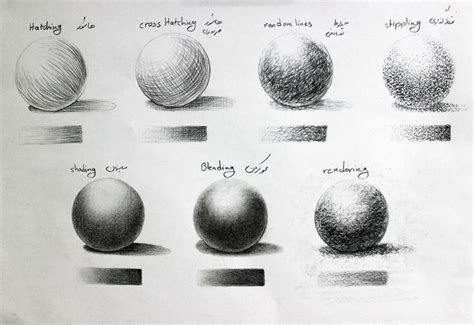 Different Types Of Shading Techniques