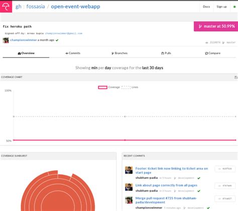 Getting Code Coverage In A Nodejs Project Using Travis And Codecov