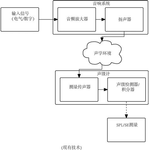 Sound Level Estimation Eureka Patsnap