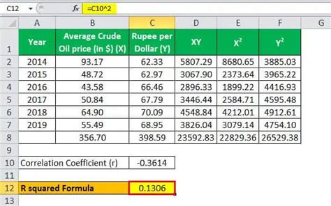 R Squared Formula TRUNG TÂM GIA SƯ TÂM TÀI ĐỨC HOTLINE