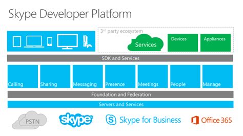 Skype Developer Platform Microsoft Learn