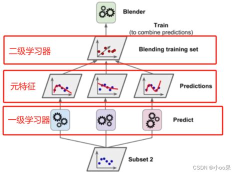 【机器学习300问】36、什么是集成学习？
