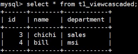 《day12》認識mysql View It 邦幫忙一起幫忙解決難題，拯救 It 人的一天