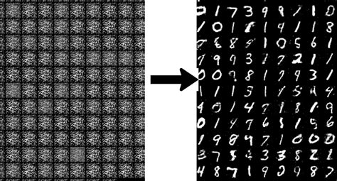 Understanding Generative Adversarial Networks By Necati Demir Medium