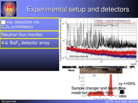 Ppt Neutron Capture Cross Section Measurements For Nuclear Astrophysics At Ntof Powerpoint