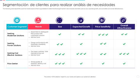 Las 10 Mejores Plantillas De Segmentación De Clientes Con Muestras Y Ejemplos