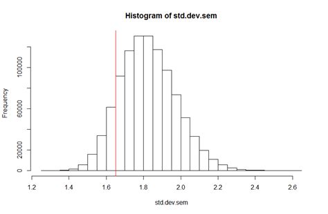 Histogram Maker Using Mean And Standard Deviation Prestigelasopa
