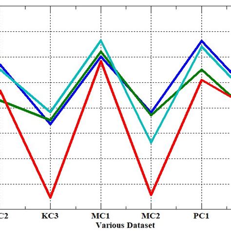 Ensemble Learning Phase Of Bpdet Download Scientific Diagram